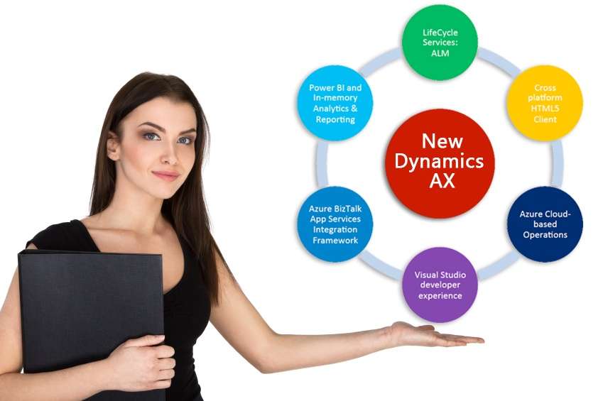 For $0 A Day, Get Dynamics AX Development Space & BI