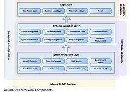 The Buzz in the Cloud: An Acumatica Review