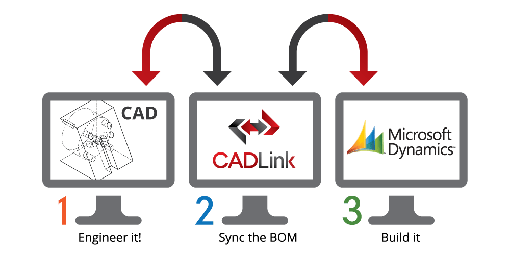 Integrate CAD Software With Dynamics Using CADLink