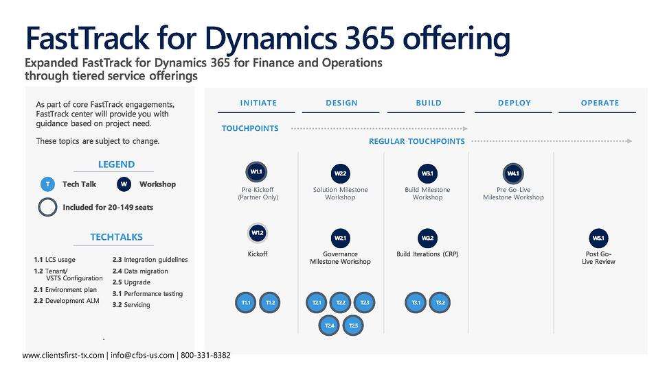 Fast-Track to Dynamics 365
