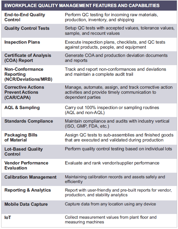 4 Reasons to Use an ERP with an Integrated Quality System