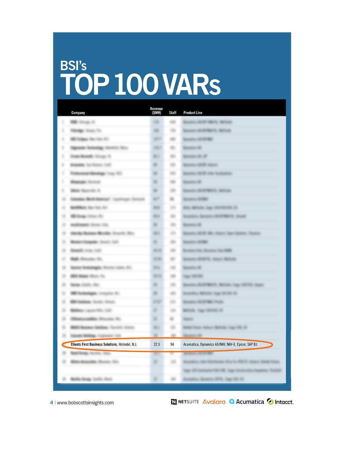 Ten years on Bob Scott’s Top 100 VARs