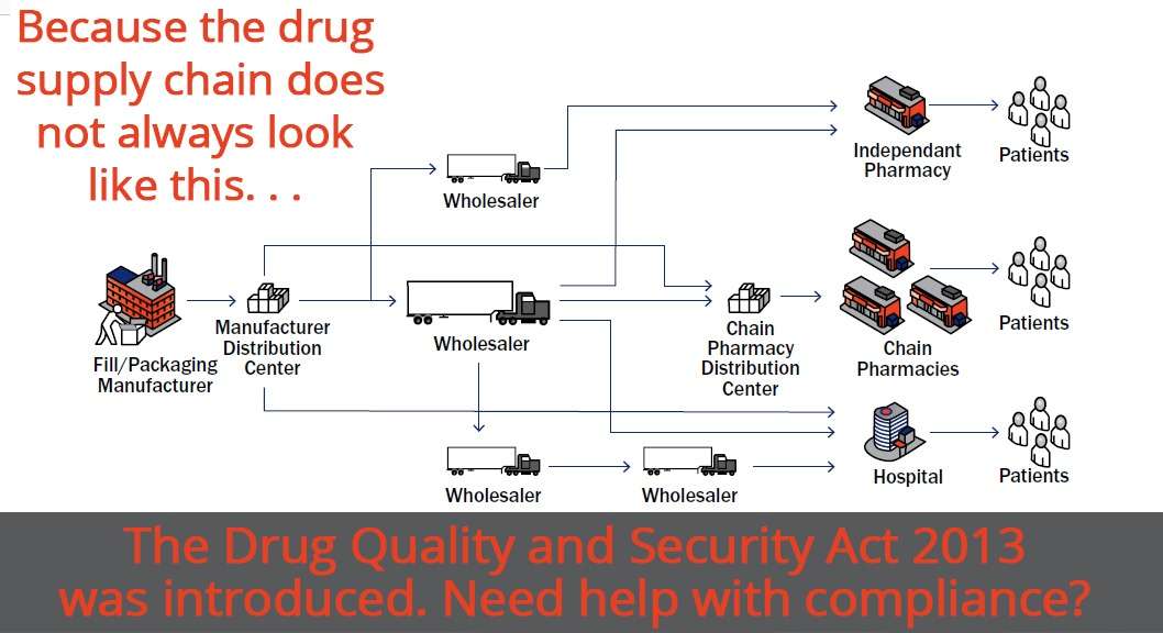 Need Help With Drug Supply Chain Security Act Compliance?